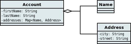 DataNucleus - JDO 1-N Relationships : Map