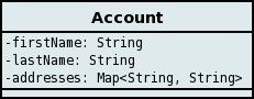 DataNucleus - JDO 1-N Relationships : Map